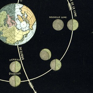 1908 Lunar Phase. Phase of the Moon. Antique Moon Map. - Etsy