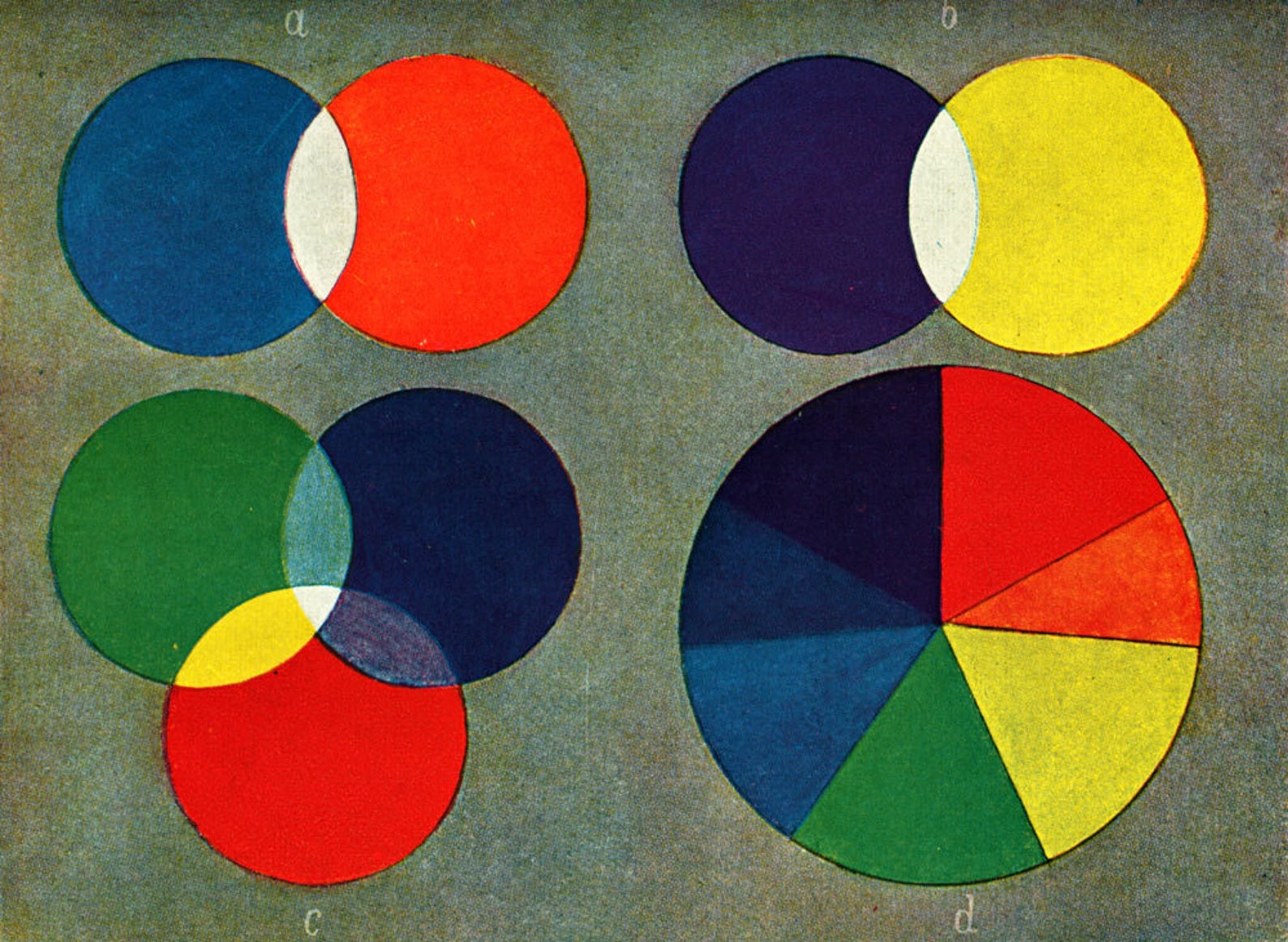 1908 Colorimetry Print, Original Antique Chromatics Print, Vintage ...