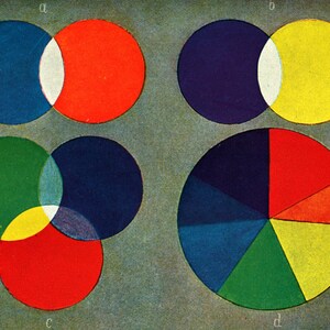 1908 Colorimetry Print, Original Antique Chromatics Print, Vintage ...