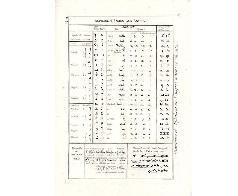 1745 Syriac Alphabets Language Antique Print From 18th Century - Etsy