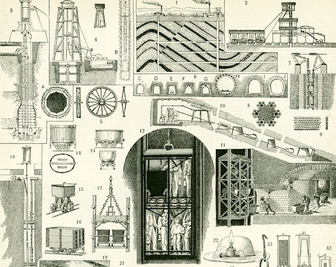 1897 Coal Mining, Large Size Antique Print, Industrial Illustration ...