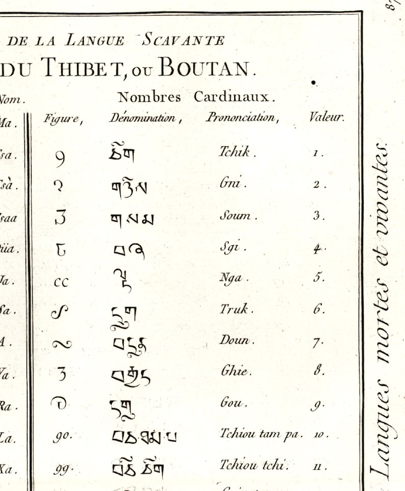 1745 Tibetan Bhutan Characters Alphabets Language Antique | Etsy