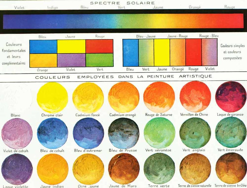 1933 Antique Colorimetry Identification Chart Print Vintage - Etsy