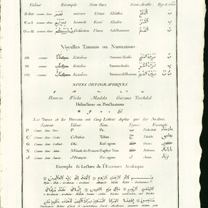 1745 Alphabets Classical Arabic Persian Turkic Language - Etsy