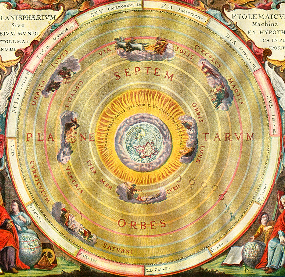 1908 Copernicus Model of Universe Sun Earth Astronomical Earth - Etsy