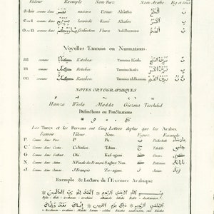 1745 Alphabets Classical Arabic Persian Turkic Language - Etsy