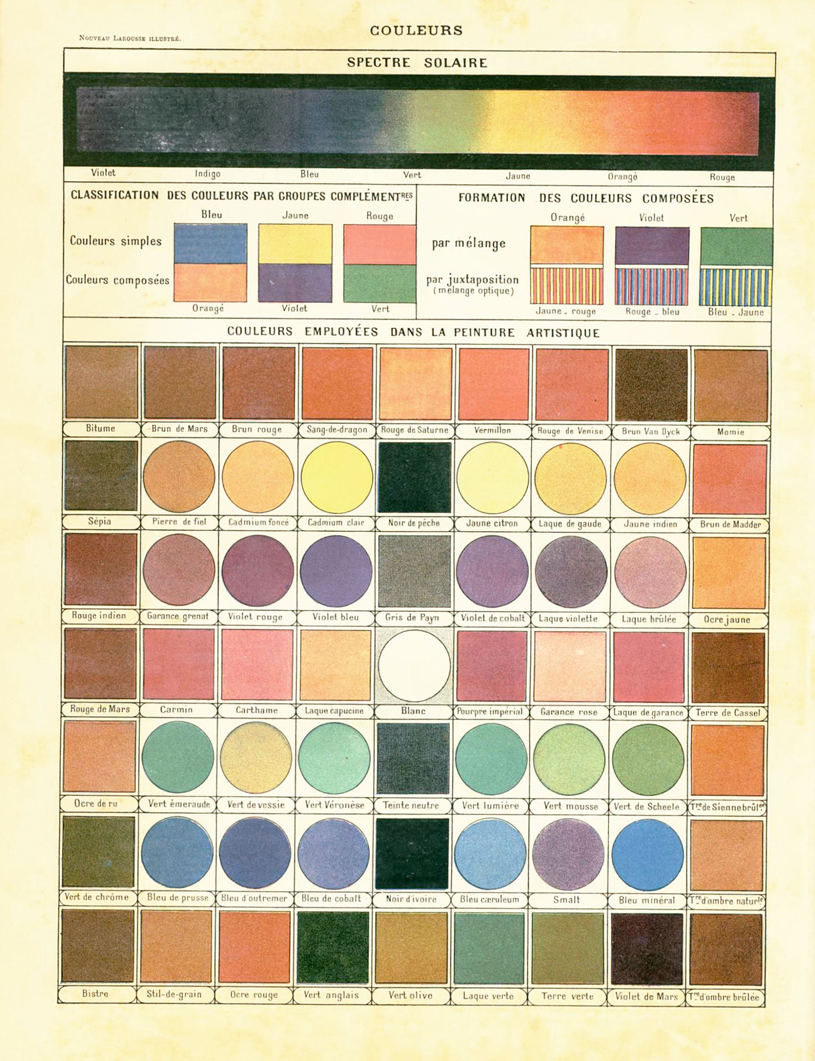 1897 Colorimetry Chromatics Color Chart History Antique Print - Etsy