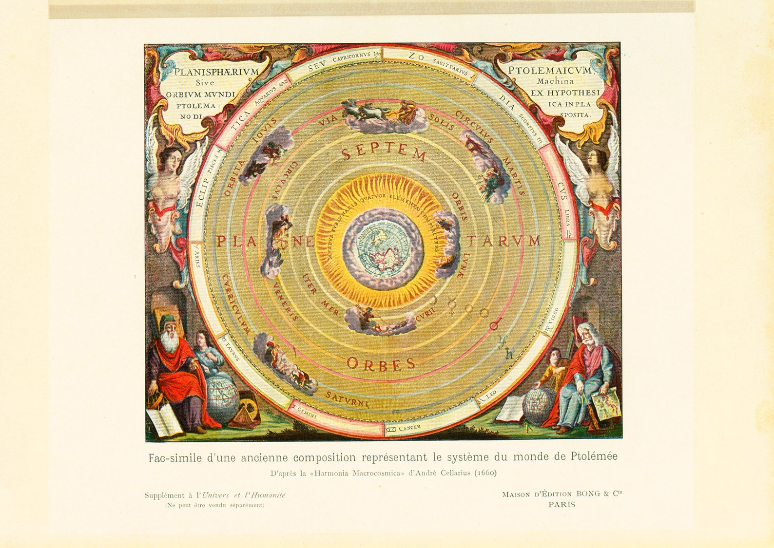 1908 Le système du monde selon Ptolémée Illustration ancienne - Etsy France