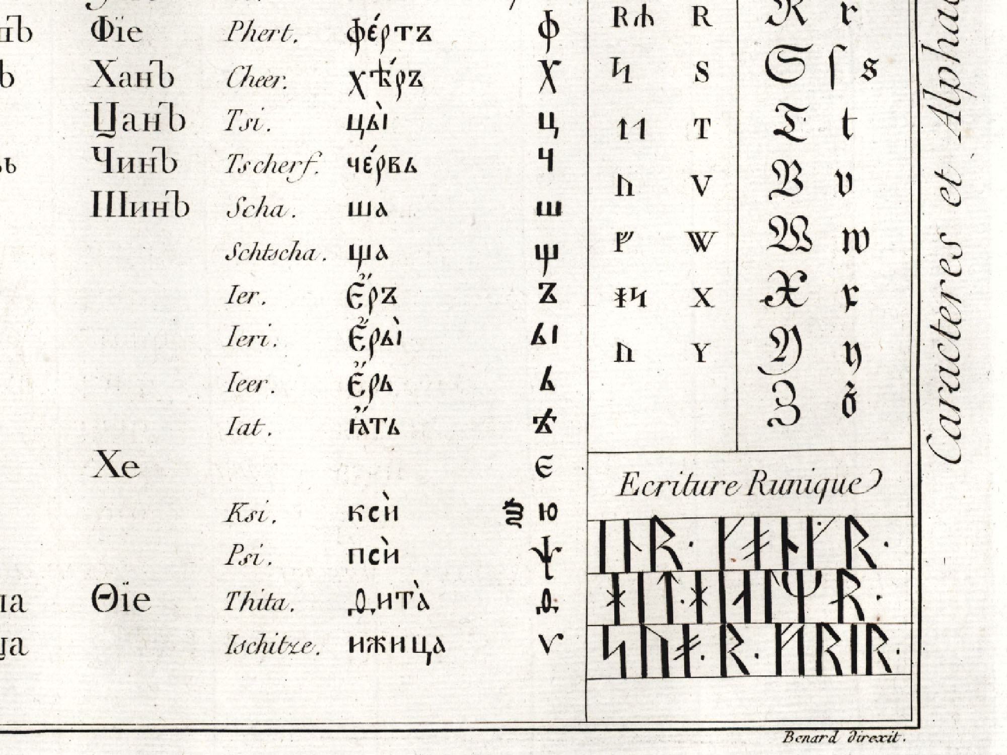 1745 Russian Alphabets language Cyrillic script Antique Print from 18th ...