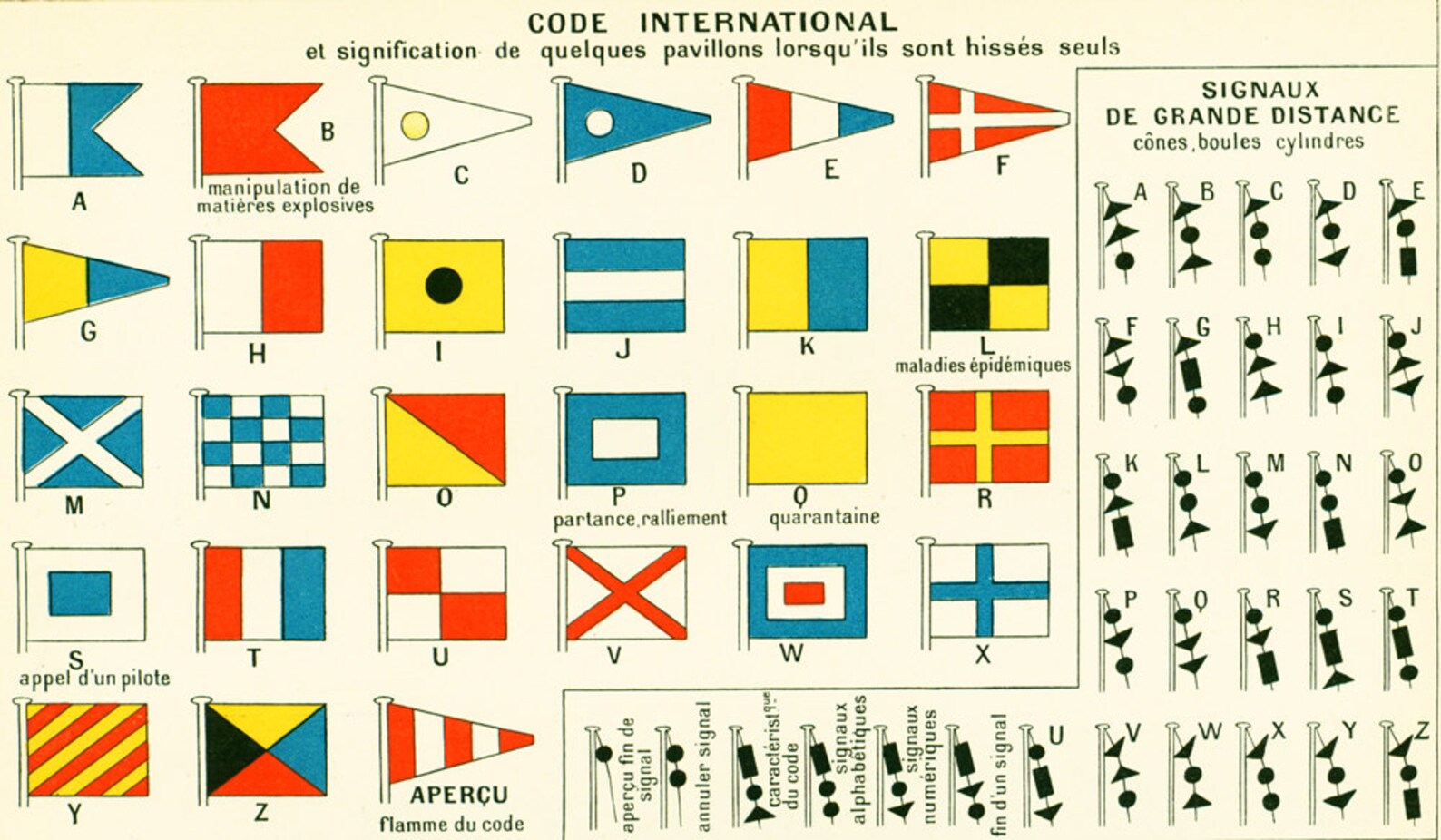 1897 Navigation International Code Large Size Antique Print | Etsy