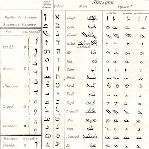 1745 Syriac Alphabets Language Antique Print From 18th Century ...