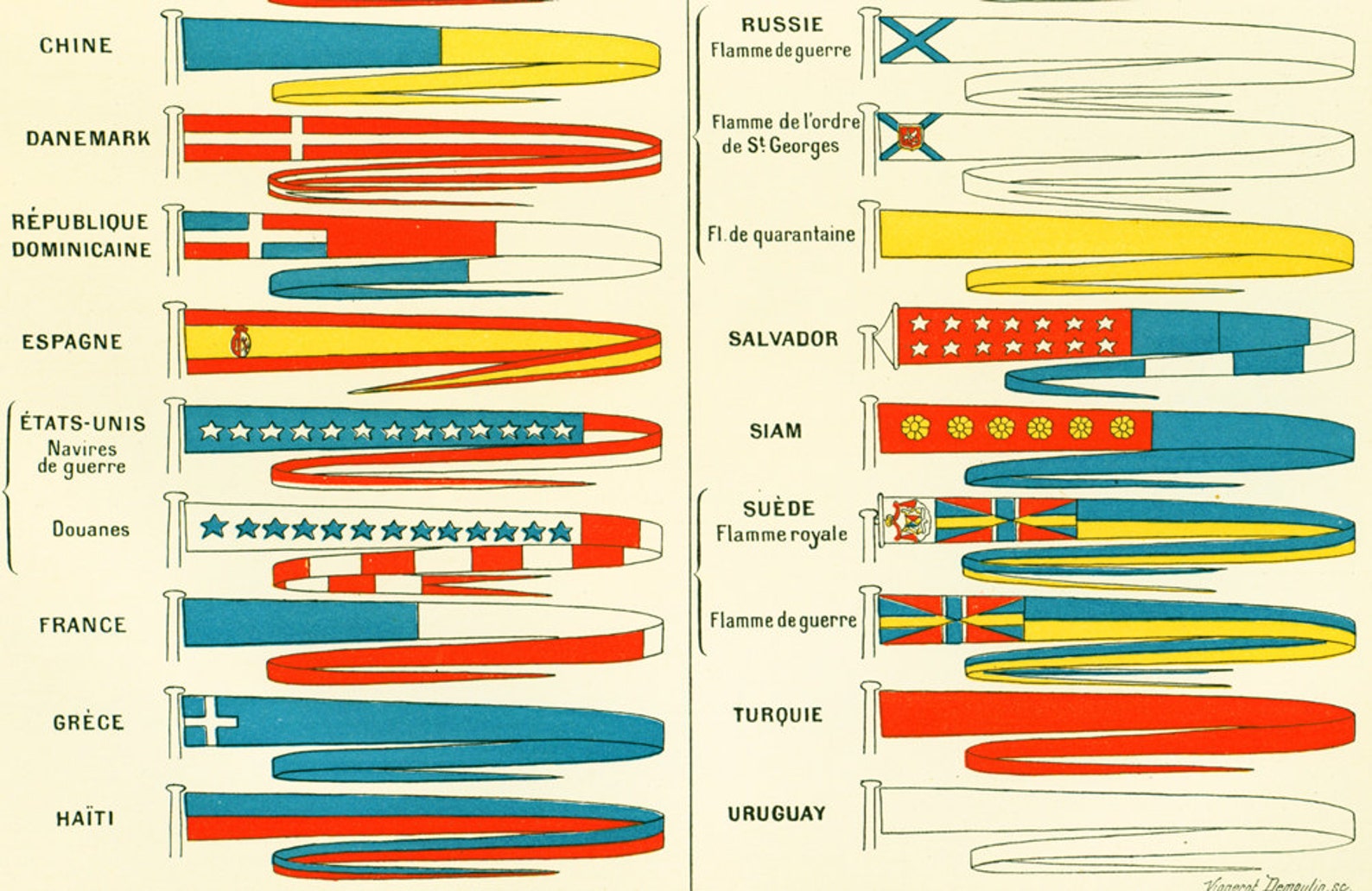 1897 Sailing Flag Chart 38 Countries Flags Boat Flags - Etsy