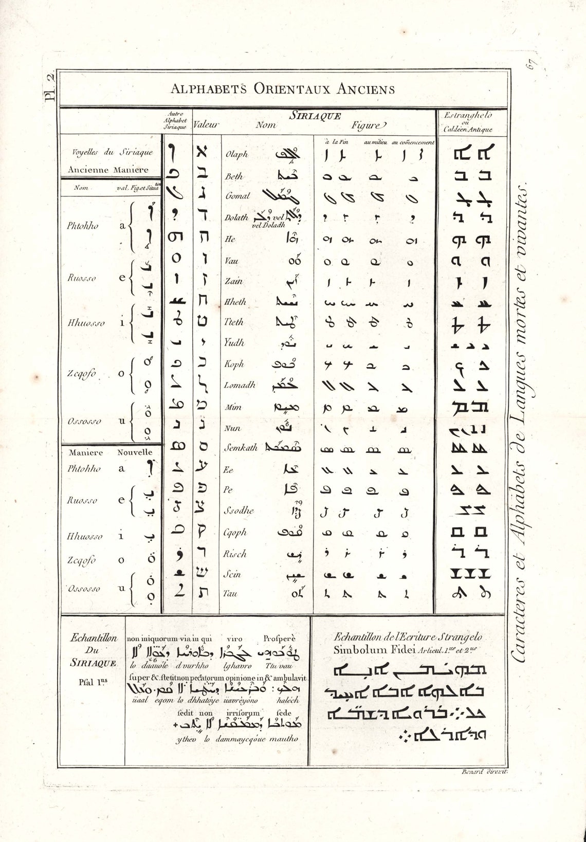 1745 Syriac Alphabets Language Antique Print From 18th Century | Etsy