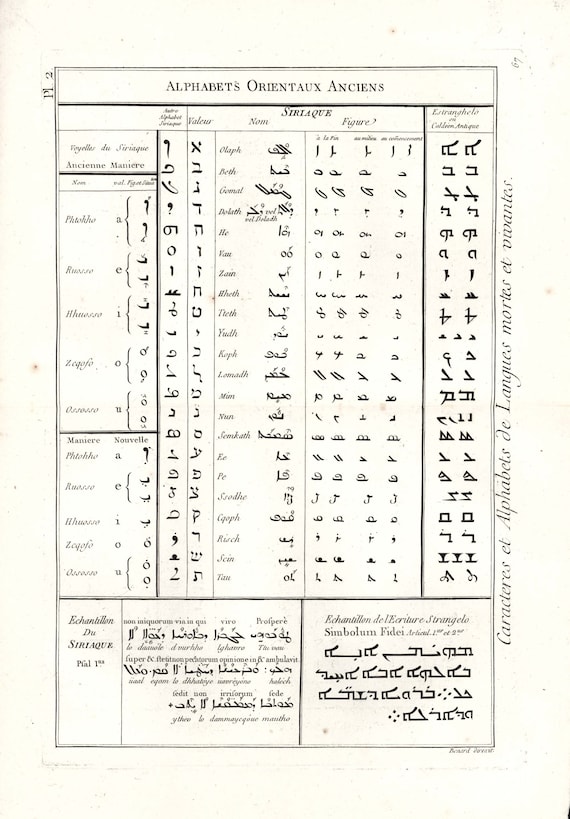 1745 Syriac Alphabets Language Antique Print From 18th Century - Etsy ...