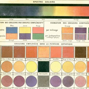1897 Colorimetry Chromatics Color Chart History Antique Print - Etsy