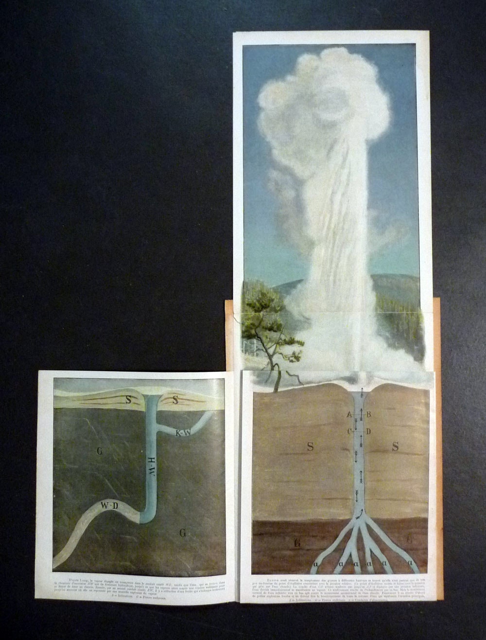 1908 Antique Explosion Geyser Pop up Internal Geyser Structure ...