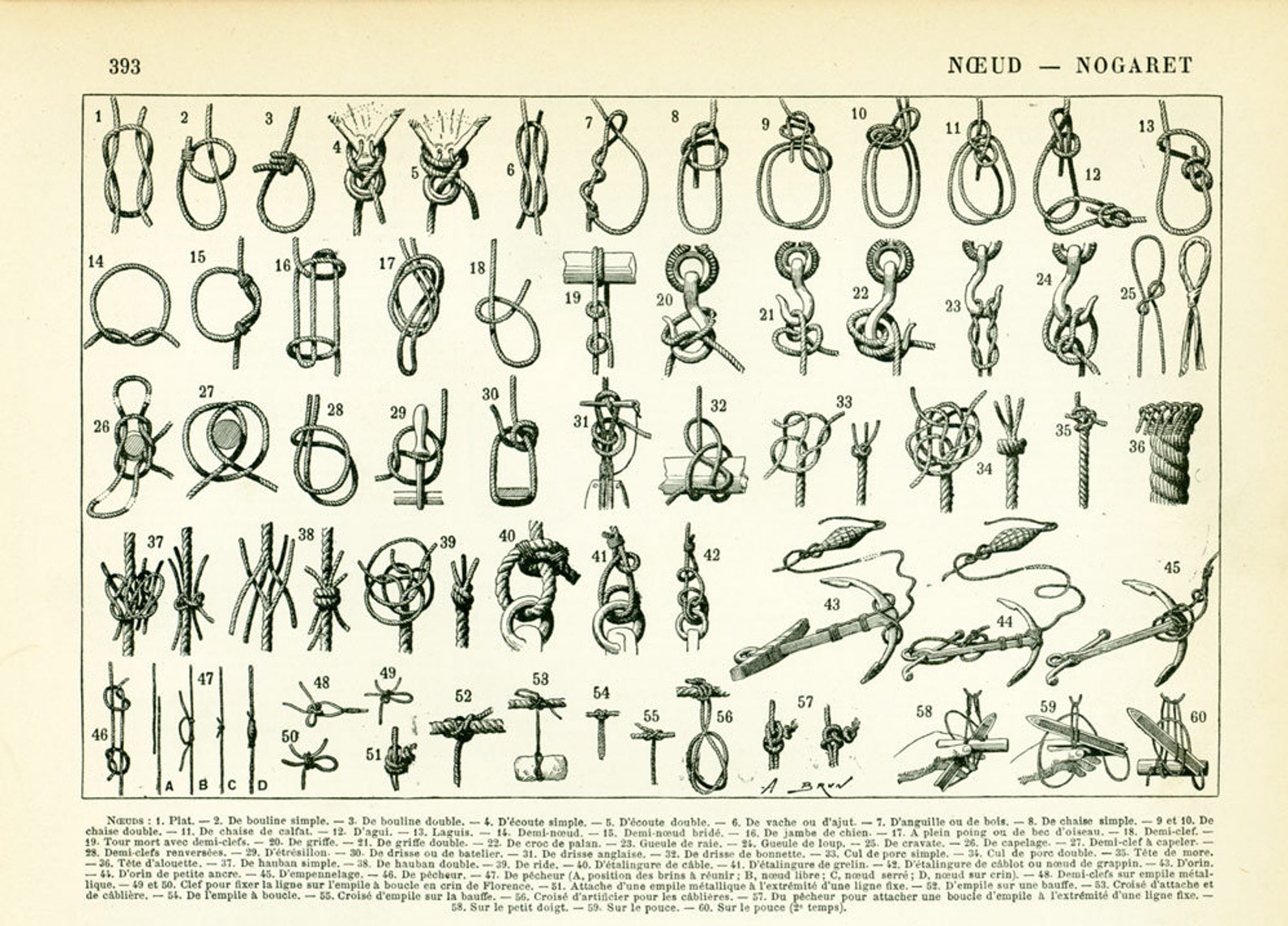 1933 Antique Knot Chart. Knot Tying. Fishing Knot. Original - Etsy