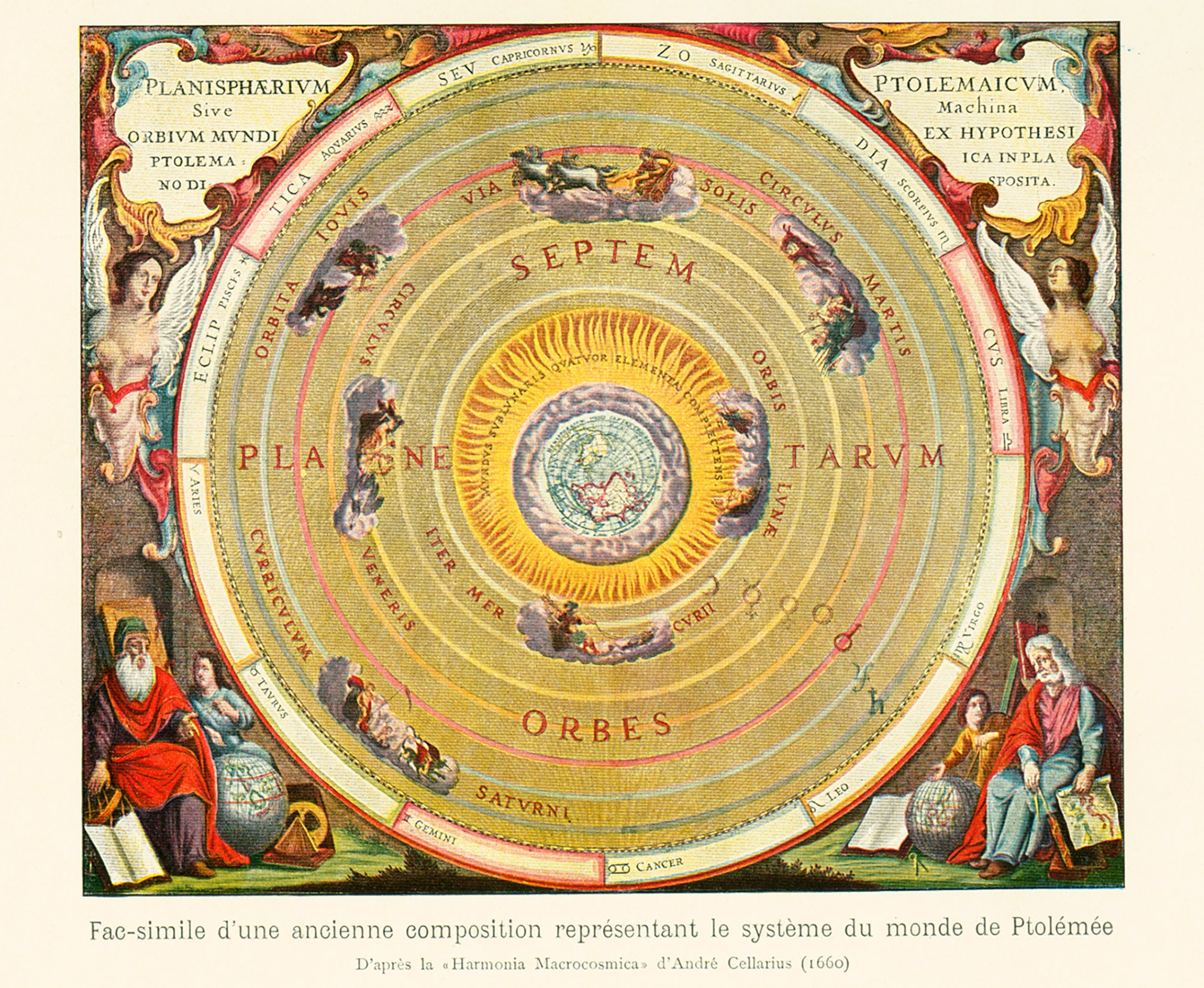 1908 Copernicus Model of Universe Sun Earth Astronomical Earth - Etsy