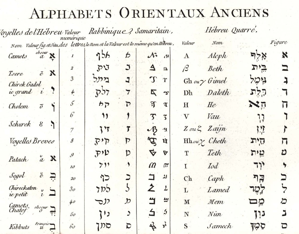 1745 Samaritan Hebrew Alphabets Language Antique Print From - Etsy