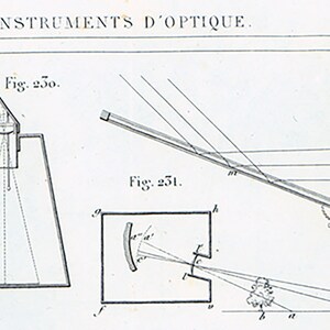 1850 Optical Instruments Optics Antique Engraving From 19th Cent ...