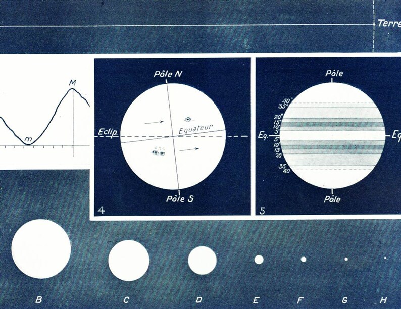 1933 Vintage Sun Print. System Solar Map Print. Authentic Framable Art ...