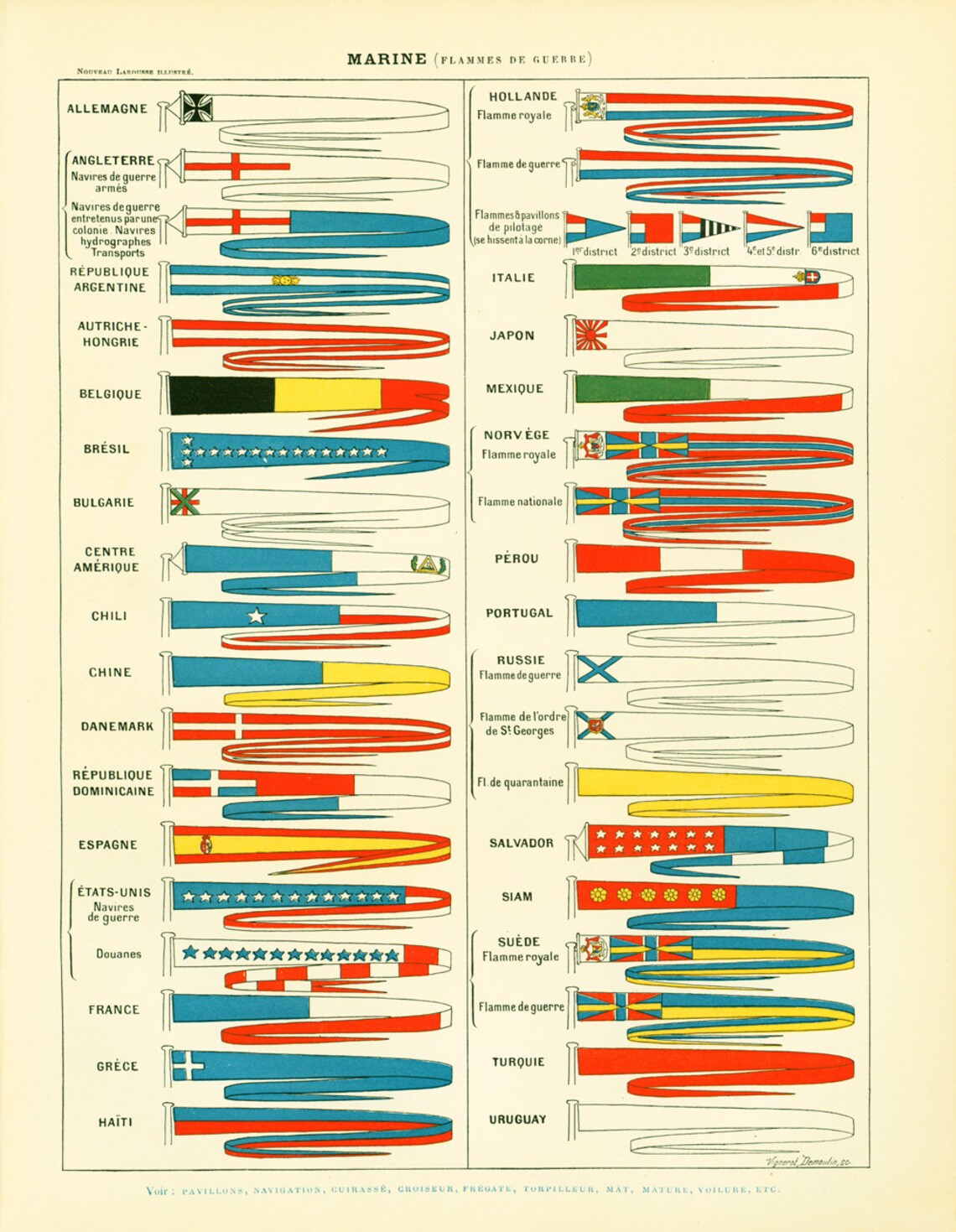 1897 Sailing Flag Chart 38 Countries Flags Boat Flags | Etsy