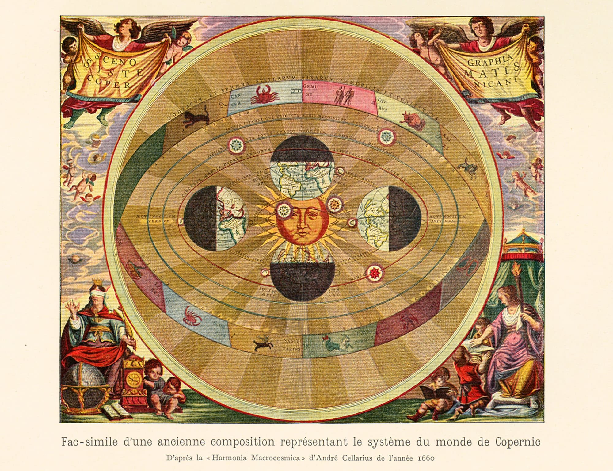 1908 Copernicus Model of Universe Sun Earth Astronomical Earth - Etsy