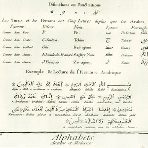 1745 Alphabets Classical Arabic Persian Turkic Language - Etsy