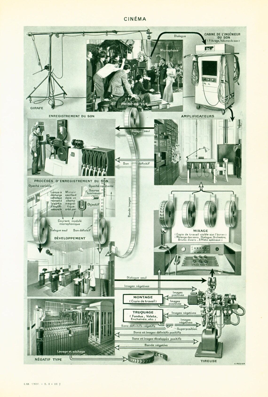 1948 Movie Art Print History of Cinema French Vintage - Etsy