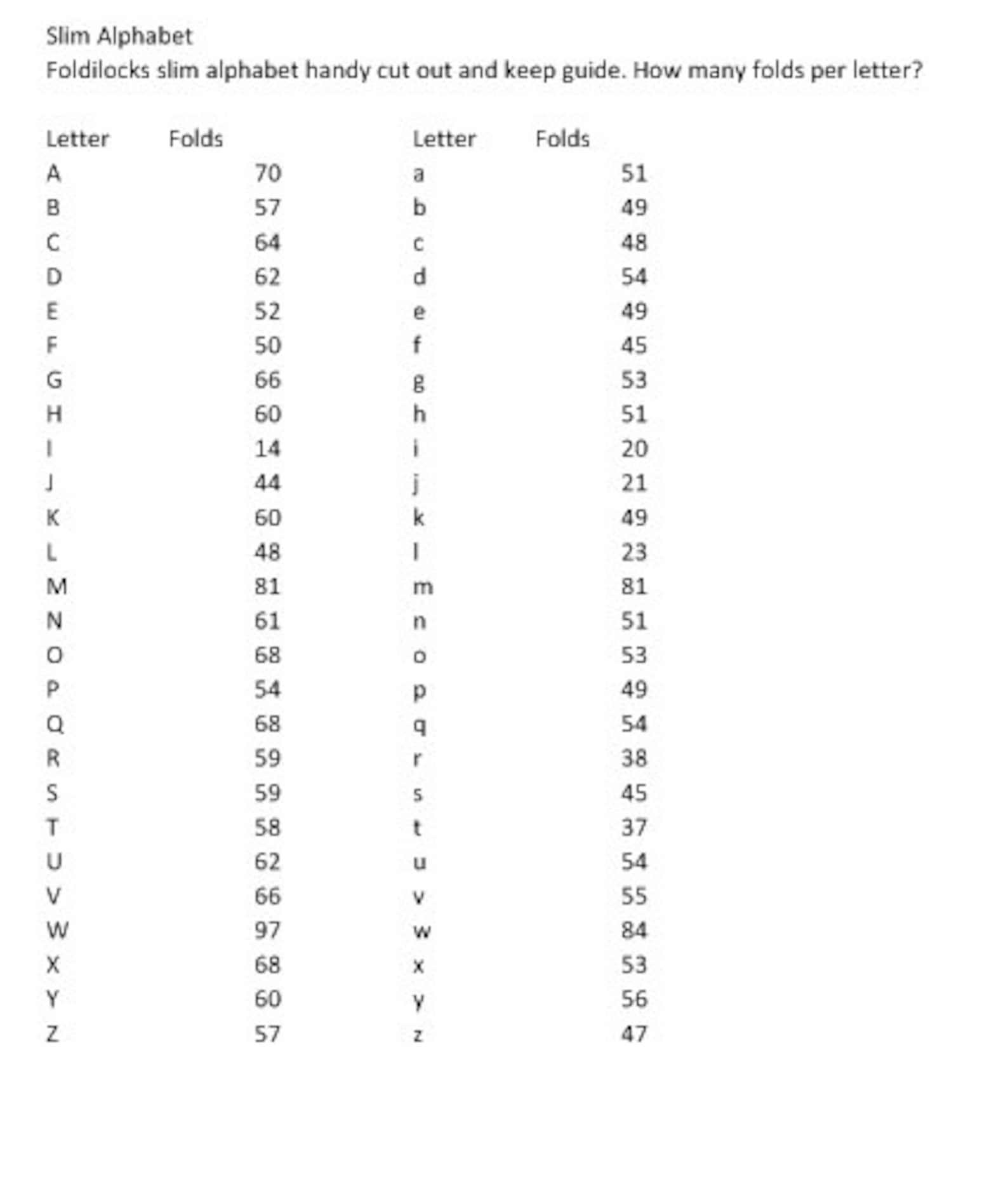 Slim full Size Height Alphabet Pattern Make Longer Words - Etsy