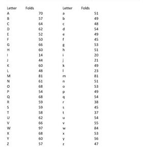Slim (full Size Height) Alphabet Pattern- Make Longer Words, Names or ...