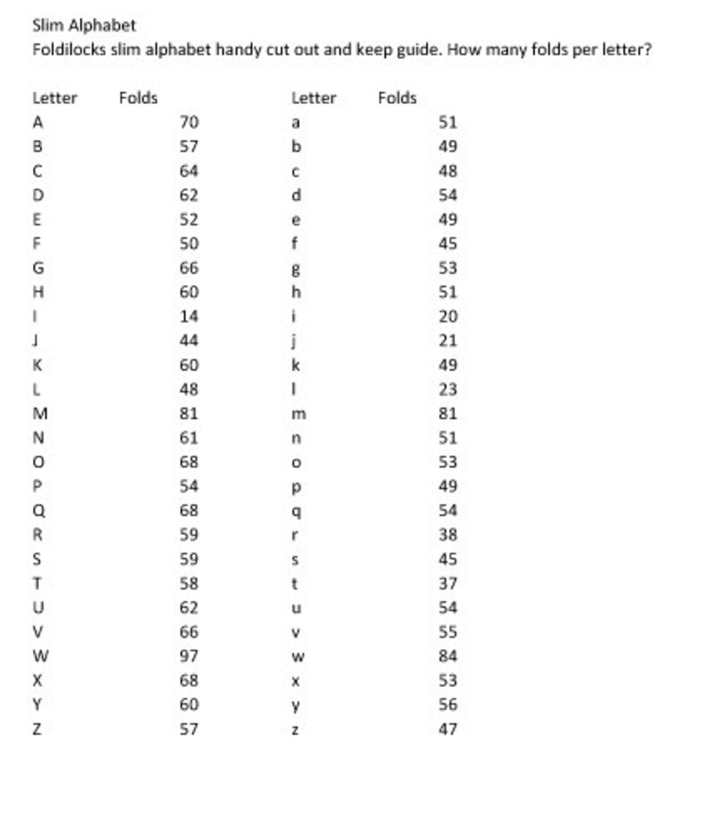 Slim full Size Height Alphabet Pattern Make Longer Words - Etsy