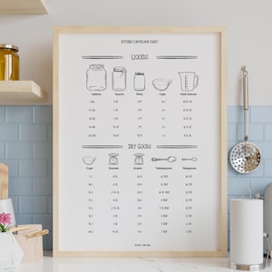 Kitchen Conversion Chart Digital Art - Etsy