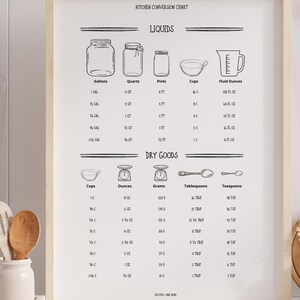 Kitchen Conversion Chart Digital Art - Etsy