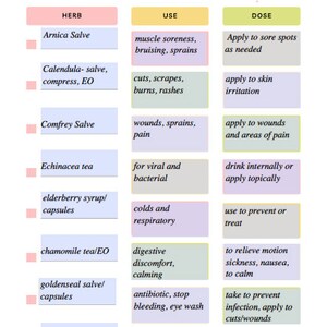 Herbal First Aid Cheat Sheet Printable | Natural Remedies Guide ...