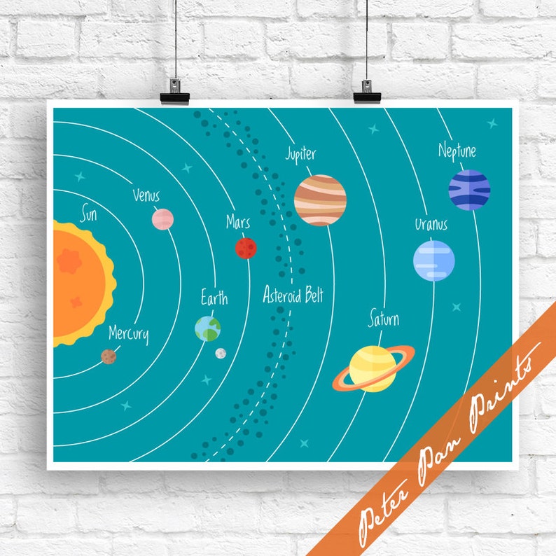 Solar System Map Wall Art Galaxy Art Print Unframed featured - Etsy