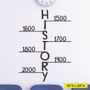 History Timeline Wall Decal - Classroom Decor - 0475 - Etsy