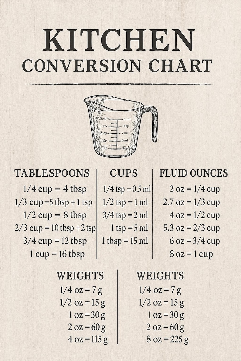 Farmhouse Kitchen Conversion Chart – Printable Wall Art | Rustic Baking ...