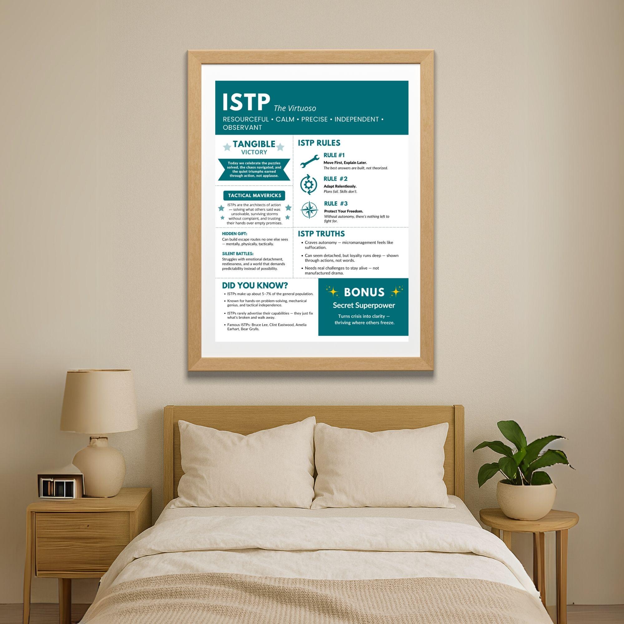 ISTP Poster Printable - Virtuoso Myers Briggs MBTI Wall Art - Tangible ...