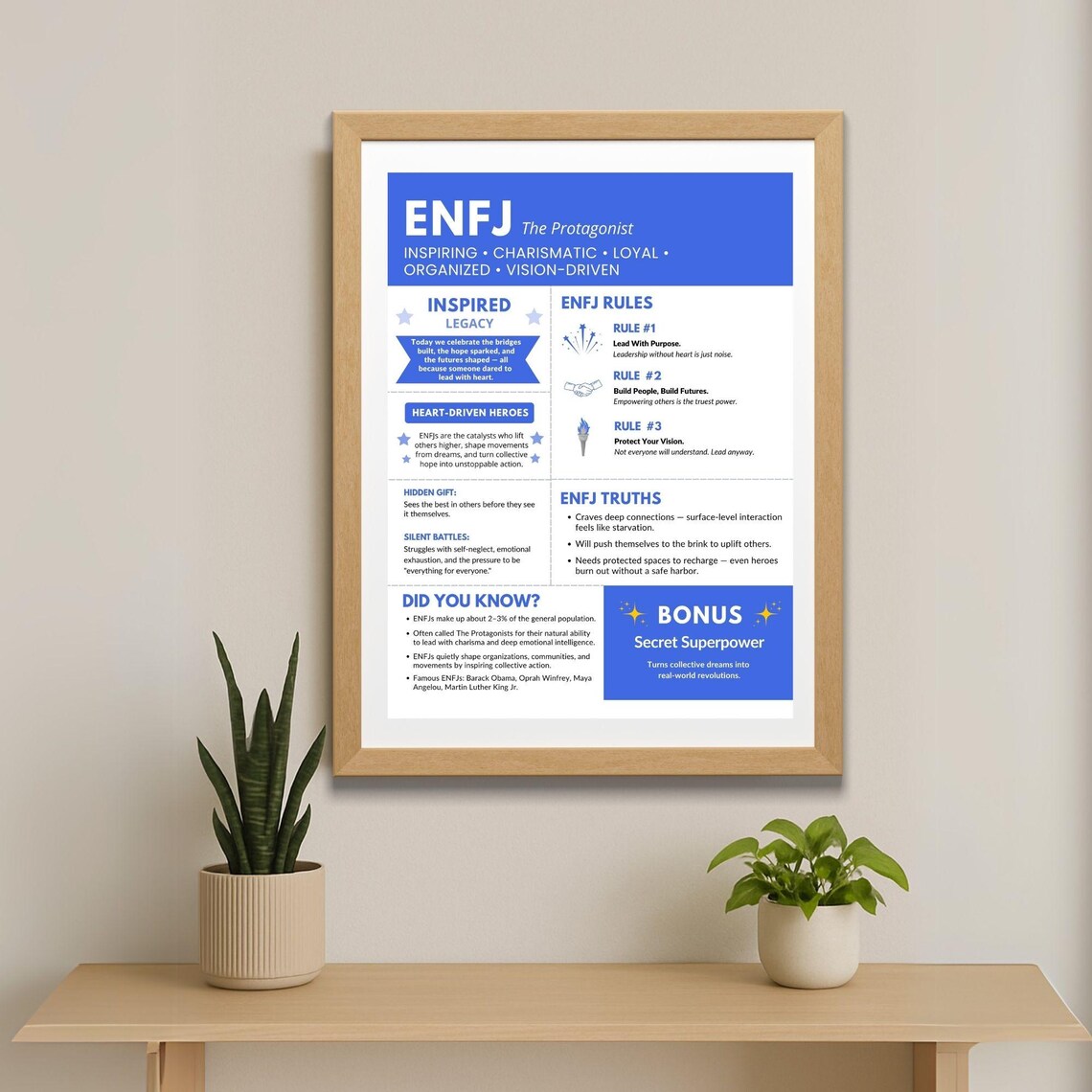 ENFJ Poster Printable - Protagonist Myers Briggs MBTI Wall Art ...