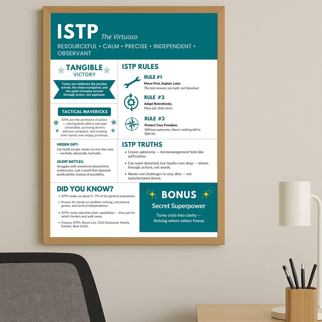 ISTP Poster Printable - Virtuoso Myers Briggs MBTI Wall Art - Tangible ...