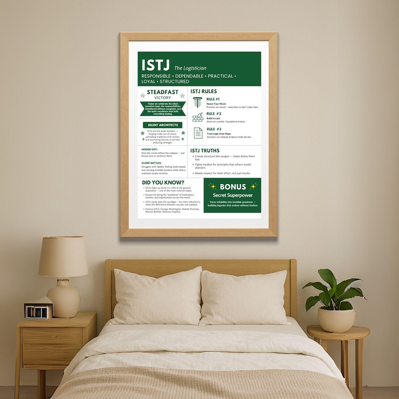 ISTJ Logistician Poster Printable Myers Briggs MBTI Wall Art ...