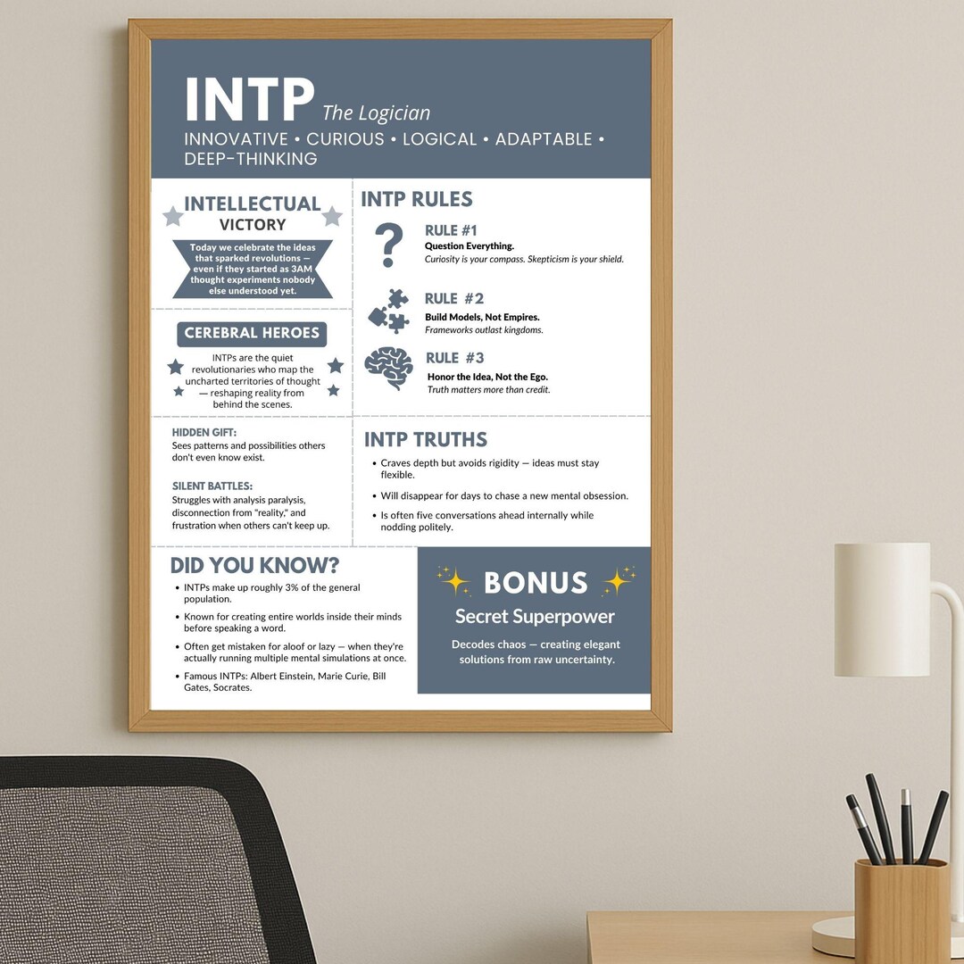 INTP Logician Poster Printable - Myers Briggs MBTI Wall Art - Thought ...