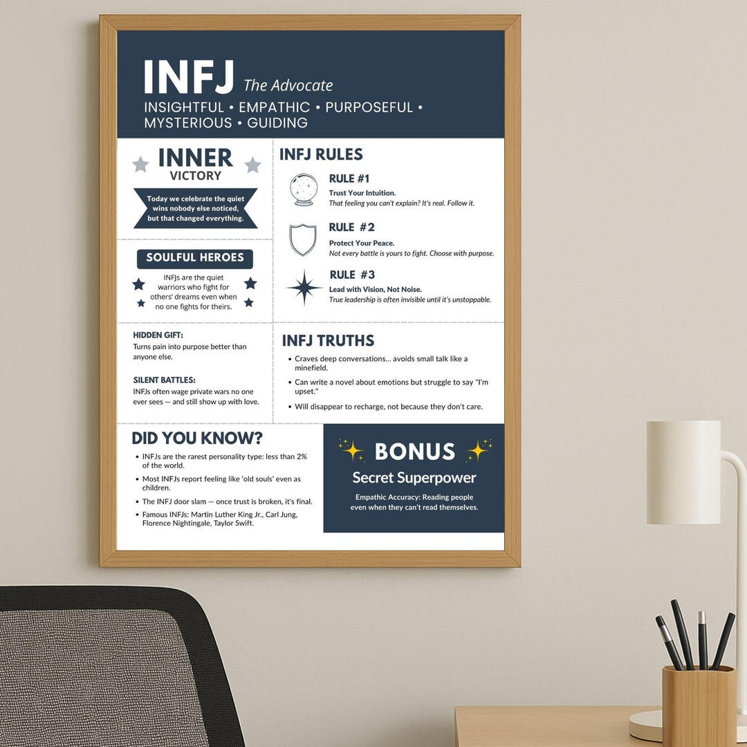 INFJ Advocate Printable Poster – Myers Briggs Personality Wall Art ...