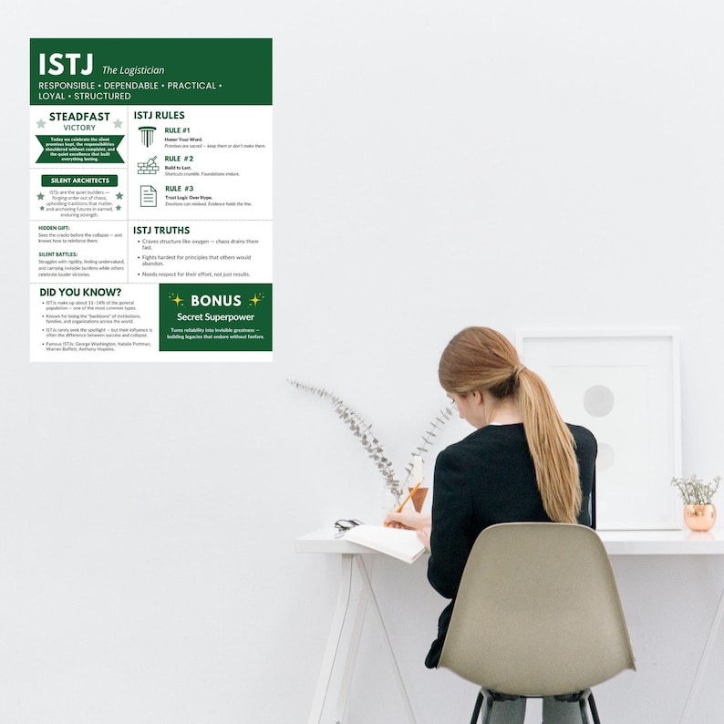 ISTJ Logistician Poster Printable Myers Briggs MBTI Wall Art ...