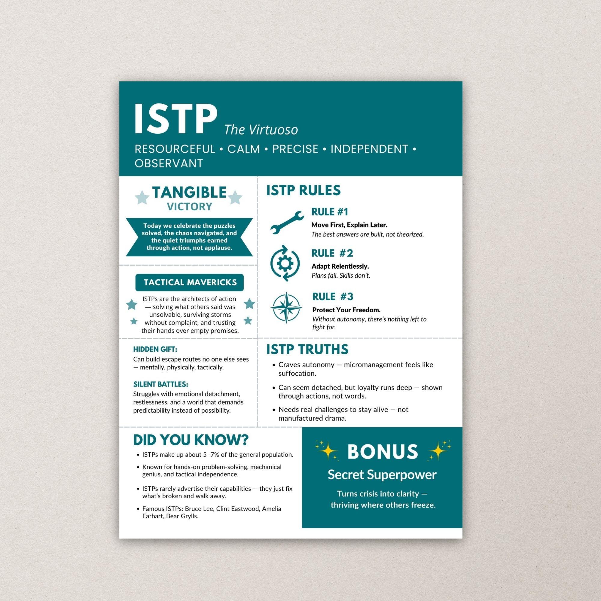ISTP Poster Printable - Virtuoso Myers Briggs MBTI Wall Art - Tangible ...