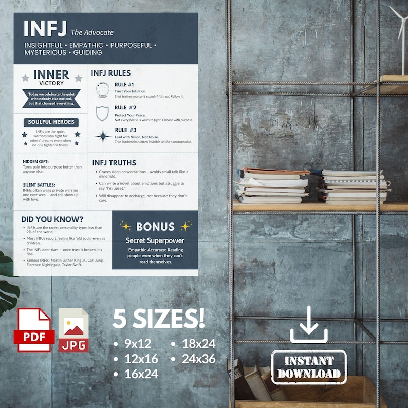 INFJ Advocate Printable Poster – Myers Briggs Personality Wall Art ...