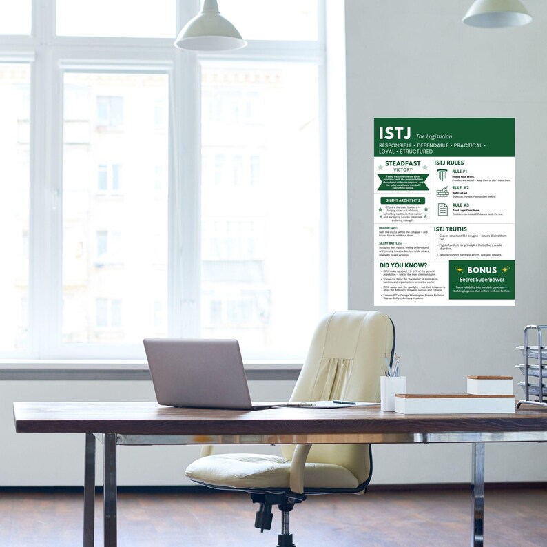 ISTJ Logistician Poster Printable Myers Briggs MBTI Wall Art ...