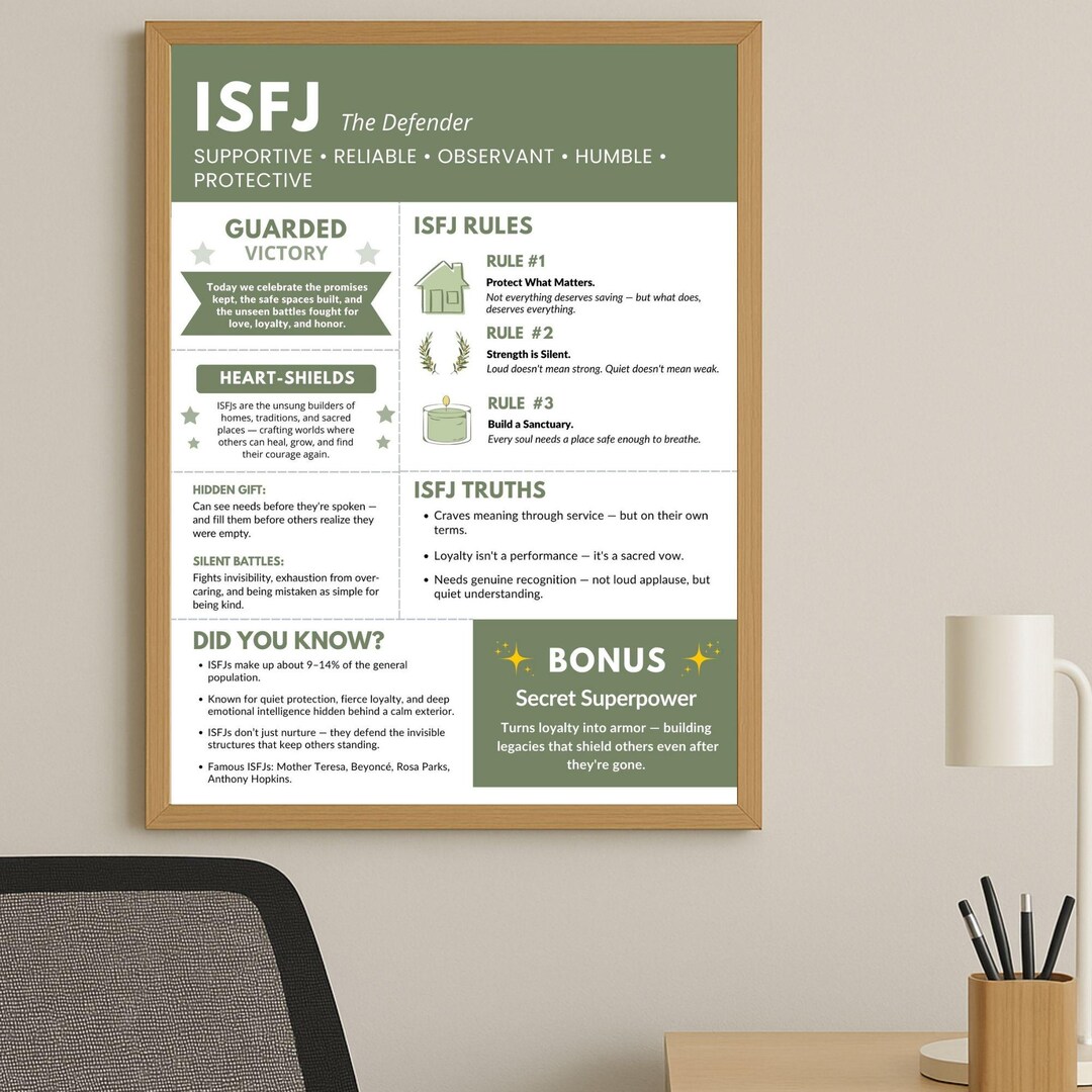 ISFJ Defender Printable Poster – Myers Briggs Personality Wall Art ...