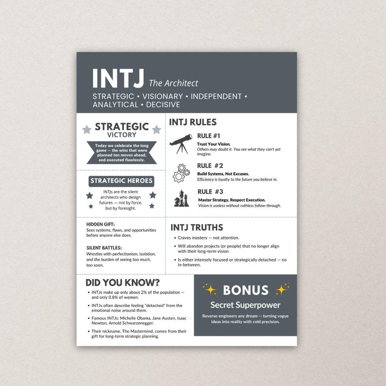 INTJ Architect Printable Poster – Myers Briggs Personality Wall Art ...